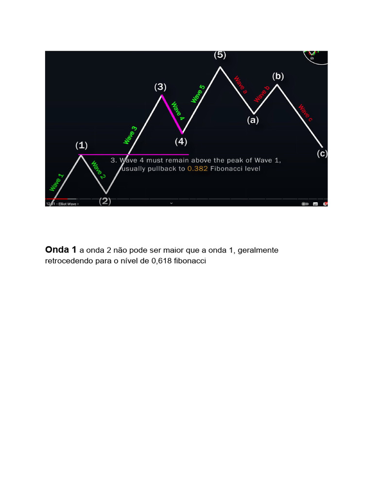 Teoria das Ondas de Elliot: Guia Completo | PDF | Turismo | Ciências e Matemática