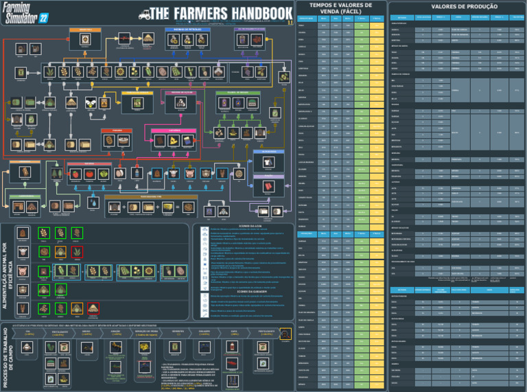 FS22 - The Farmers Handbook (V3.9) | PDF | Alimentos | Cereais
