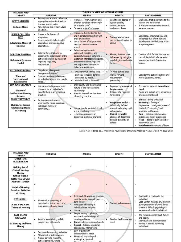 AMA Notes TFN Module 7 12 | PDF | Nursing | System