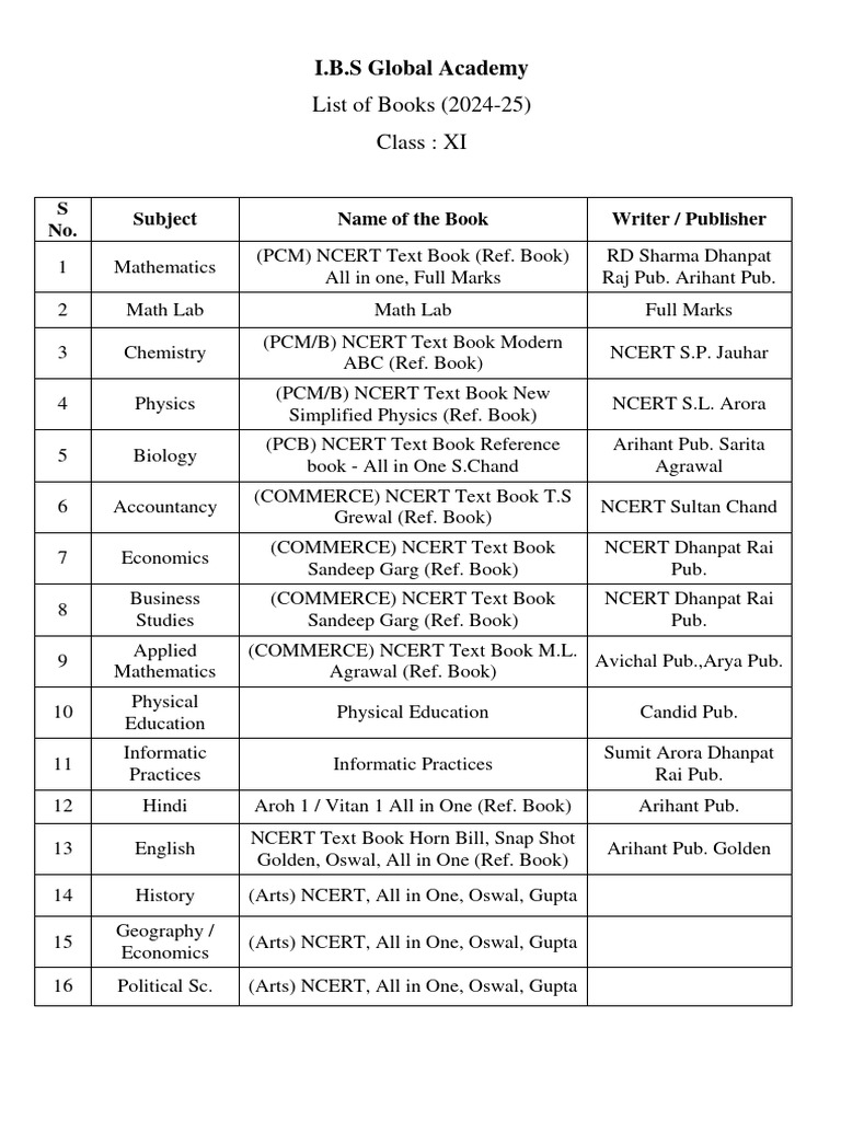 06 Book List For Class 11th 12th | PDF | Notebook