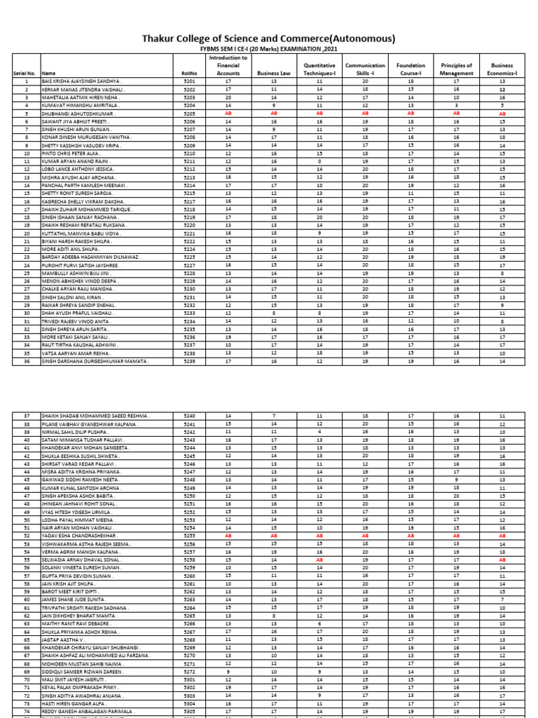 Fybms Sem I Ce I Marksheet | PDF Fybms Sem I Ce I Marksheet | PDF