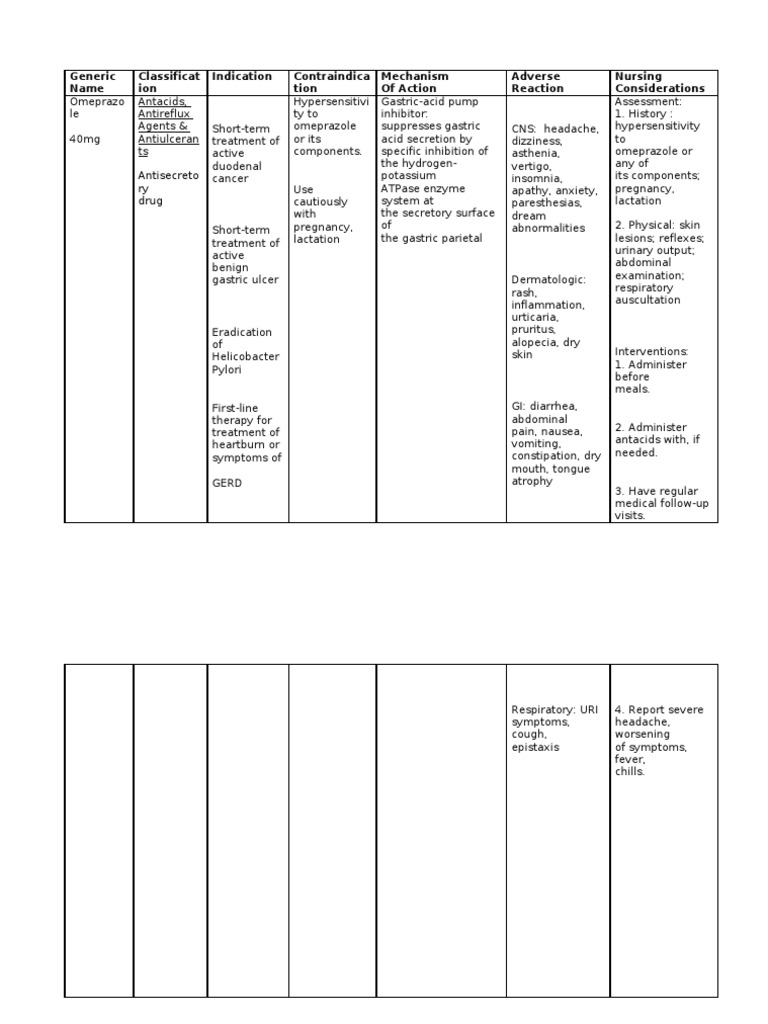 Drug Study | PDF | Medicine | Medical Specialties