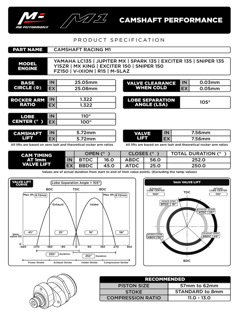 MB Camshaft Racing m1 Specifications | PDF | Engines | Machines