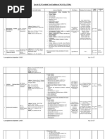 Metropolis Edos PDF | PDF