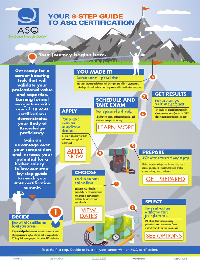 Cert Infographic 8 Step Guide | PDF | Certification