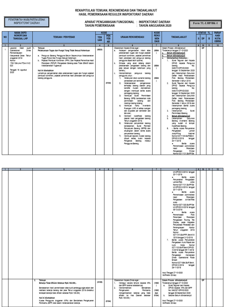 Matrik Laporan Hasil Audit Operasional Dinas Pemberdayaan Masyarakat ...