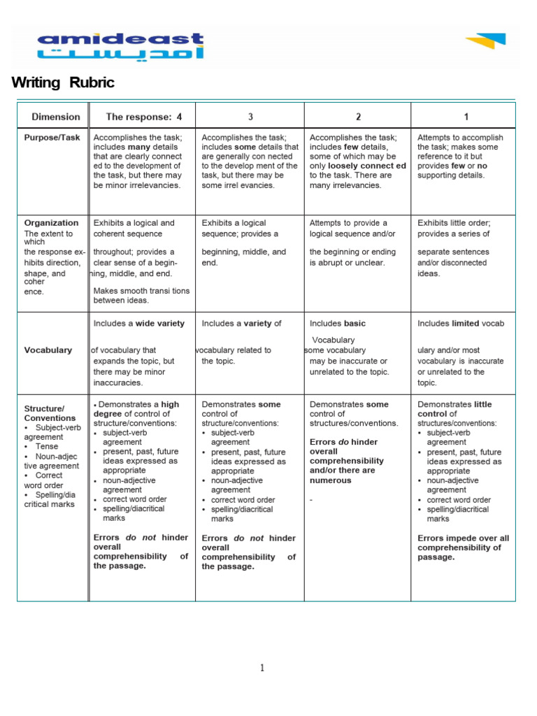 Writing Rubric | PDF | Linguistics | Grammar
