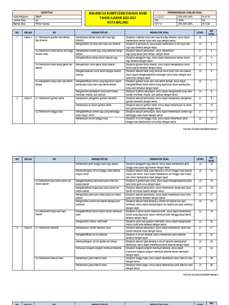 7 Kisi-Kisi SBDP | PDF | Metode & Bahan Ajar