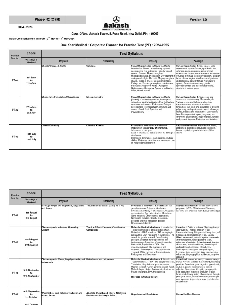 Practice Test Planner For OYM Phase 2 Version 1.0 | PDF | Evolution ...