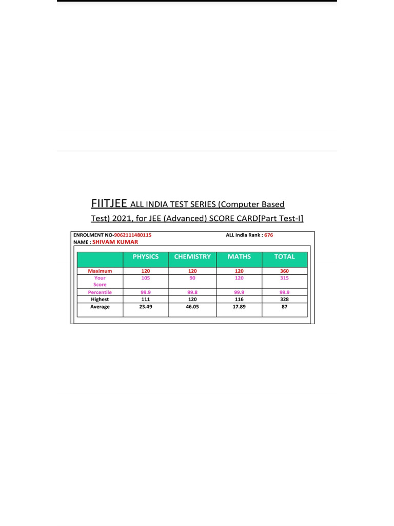 Shivam Fiitjee Aits Rank | PDF