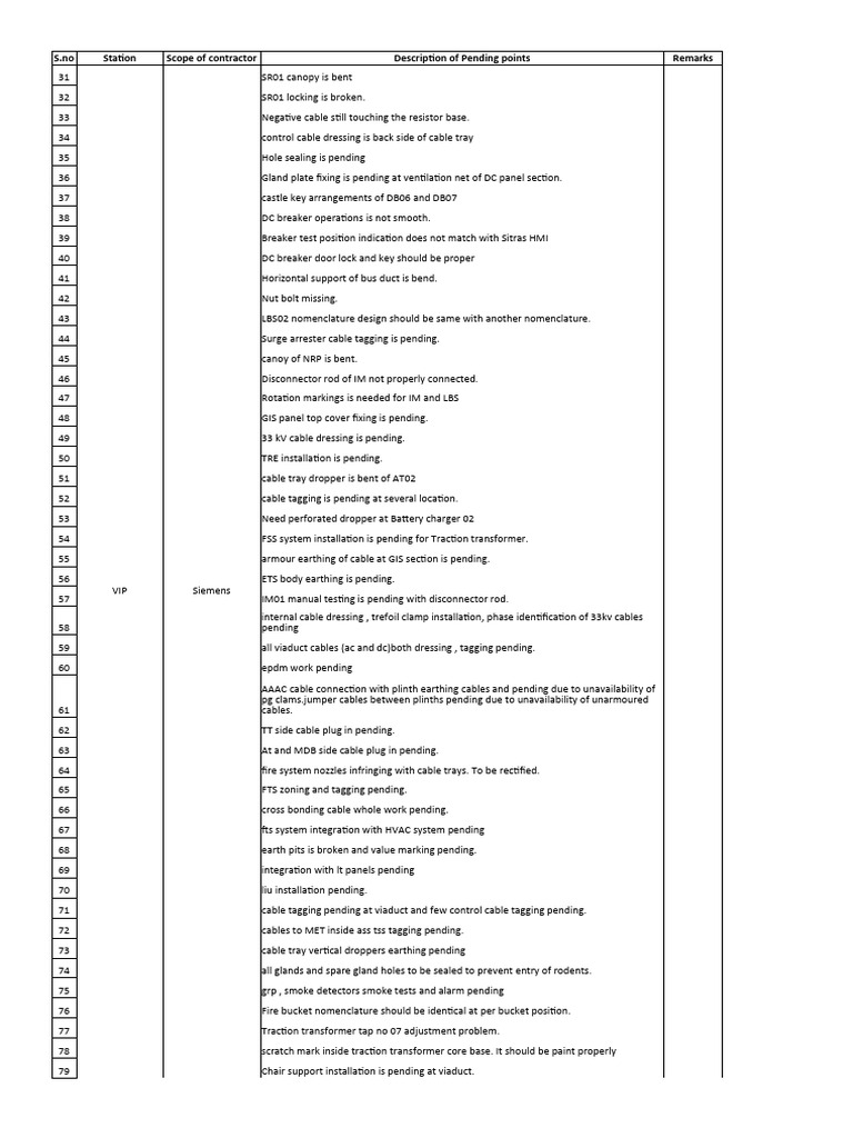 Pending List For Siemens | PDF | Rectifier | Electrical Engineering