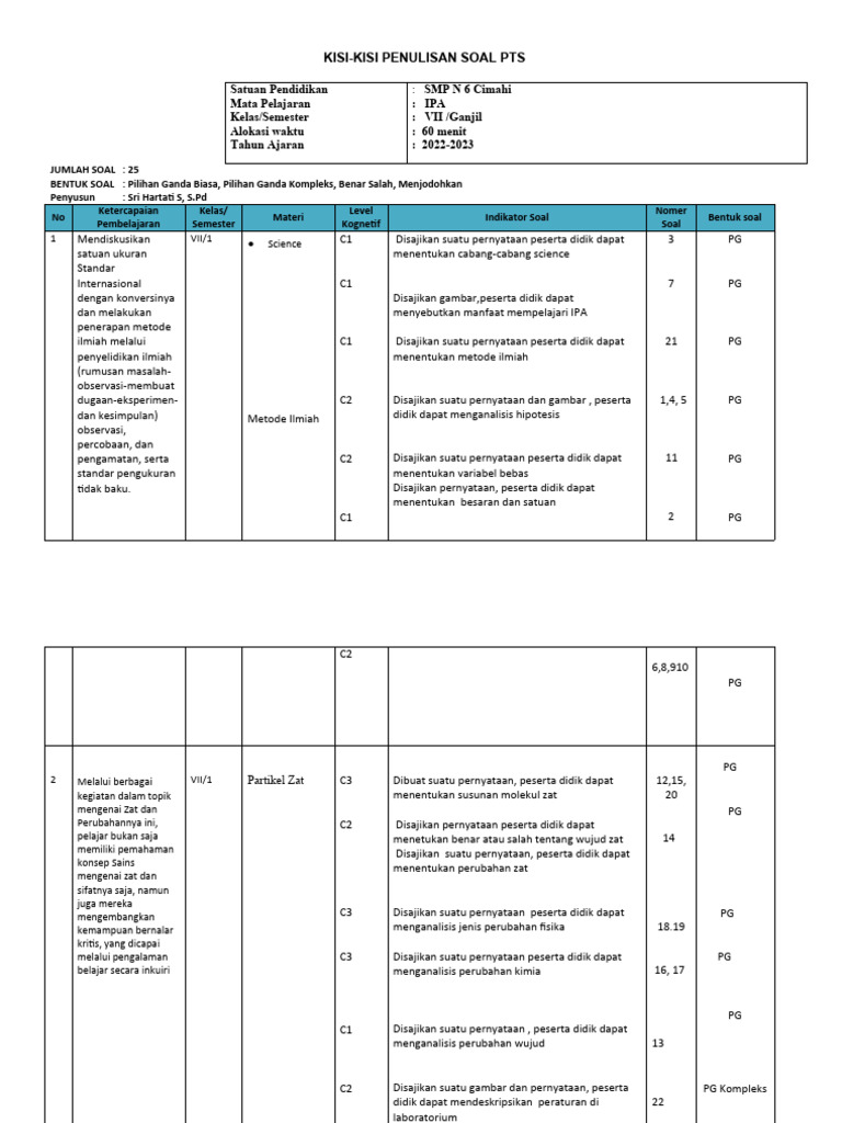 Kisi-Kisi Soal PTS IPA Kelas 7 TP 2023-2024 | PDF