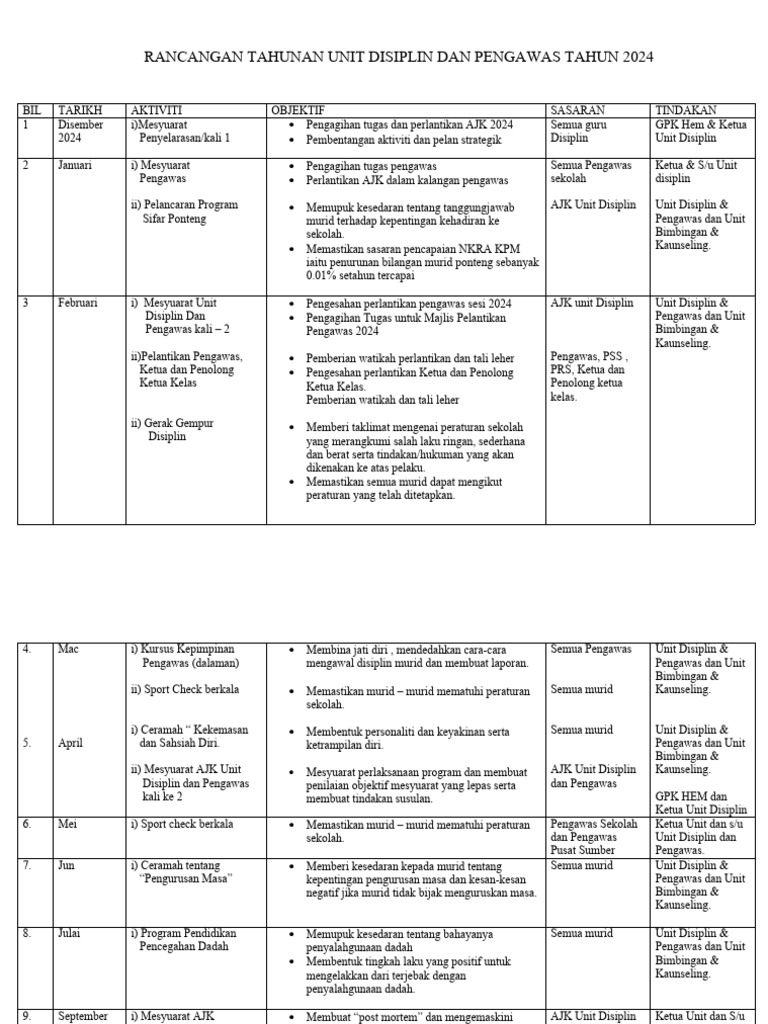 RANCANGAN_TAHUNAN_UNIT_DISIPLIN_DAN_PENGAWAS_TAHUN_2024 | PDF