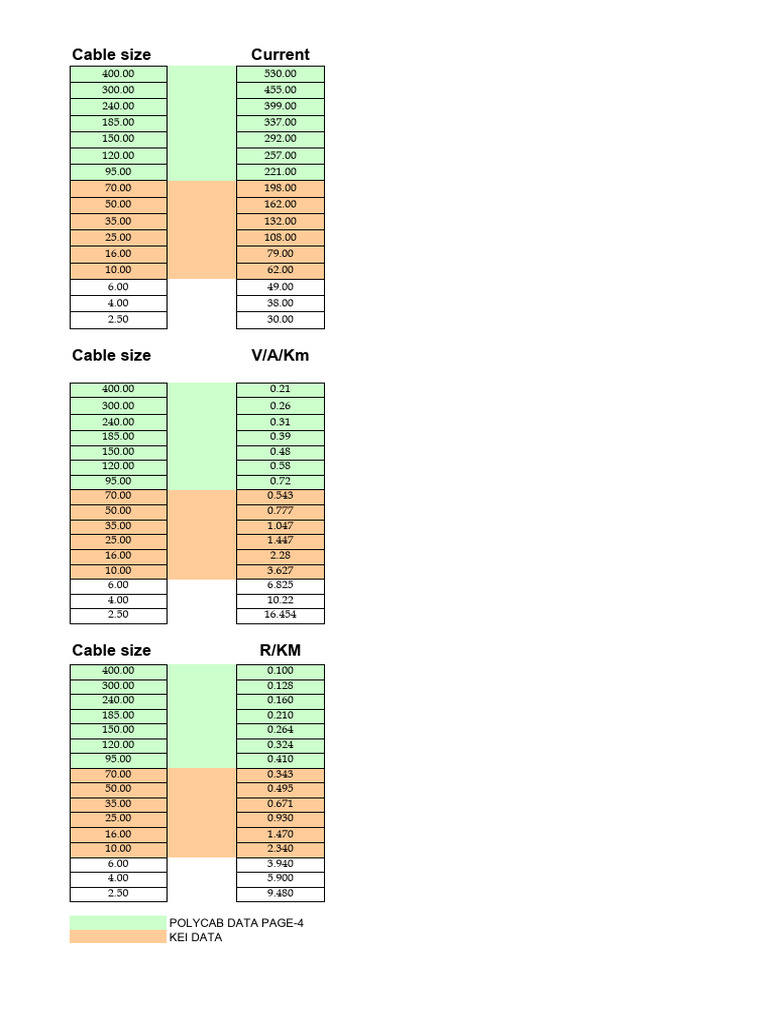 7 LT Cable Sizing Calculation | PDF | Units Of Measurement | Electromagnetism