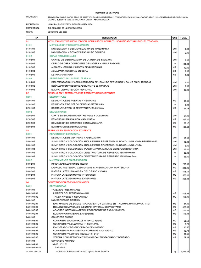 Resumen de Metrados | PDF | Hormigón | Ingeniero civil