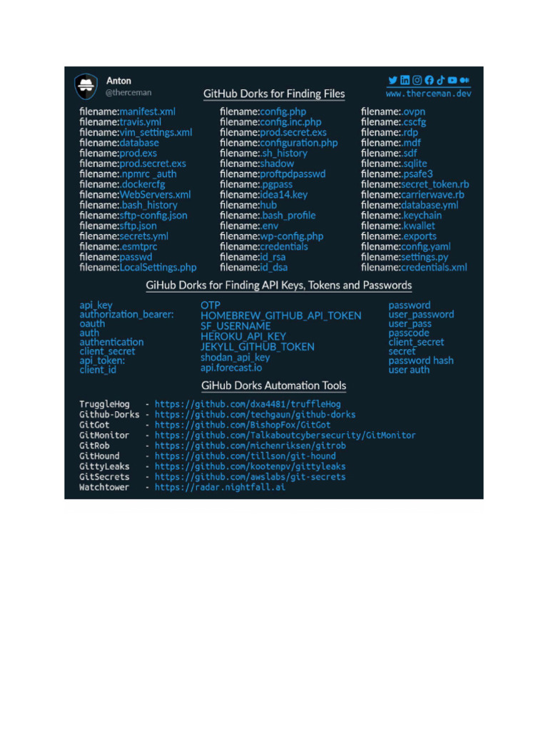 Resource Osint Pdf
