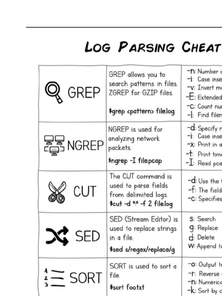 Log Parsing | PDF