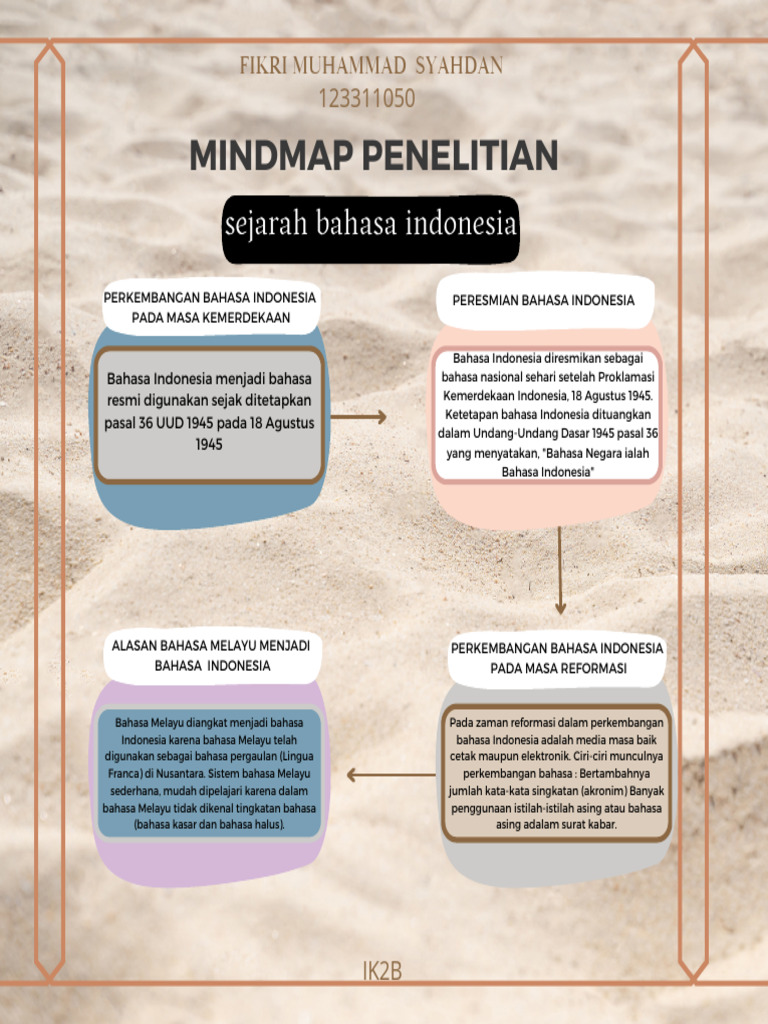 Mind Map Fikri Muhammad Syahdan | PDF