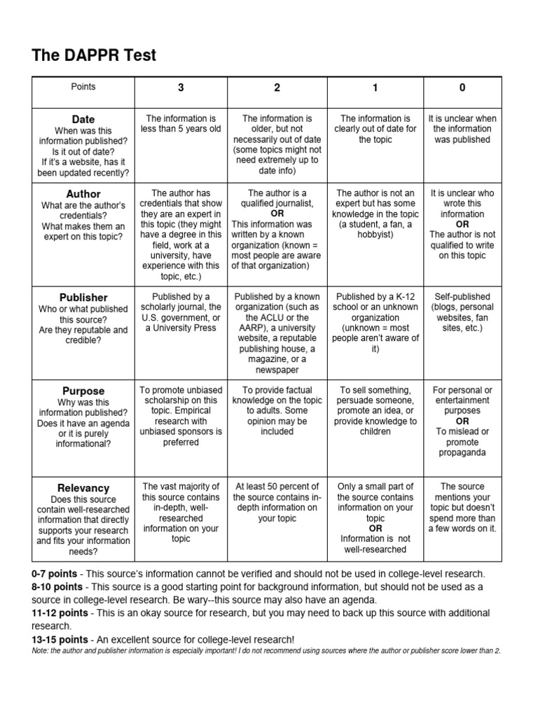The DAPPR Test | PDF | Cognition | Public Sphere