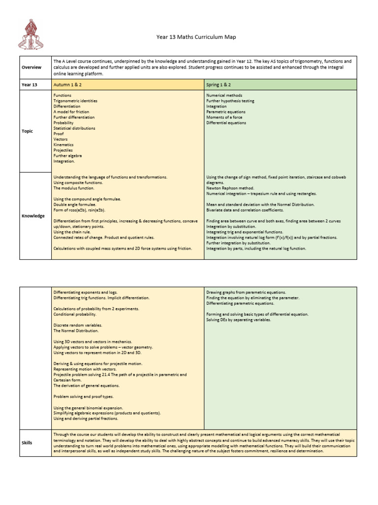 Year 13 Maths Curriculum Map | PDF | Equations | Mathematics