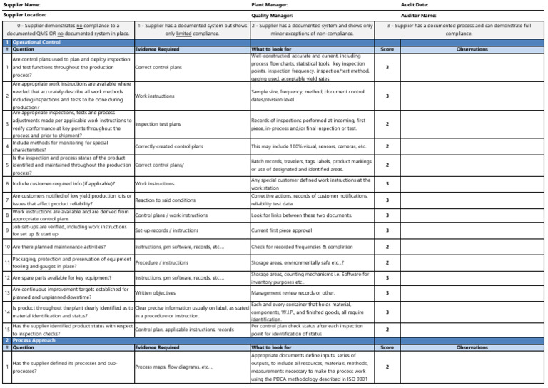 supplier-audit-checklist-sample | PDF | Audit | Reliability Engineering