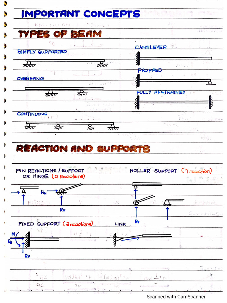 Basic Structural Engineering | PDF