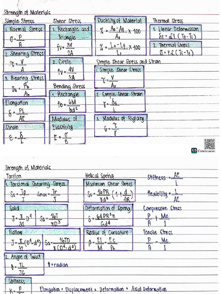 Strength of Materials 2 | PDF