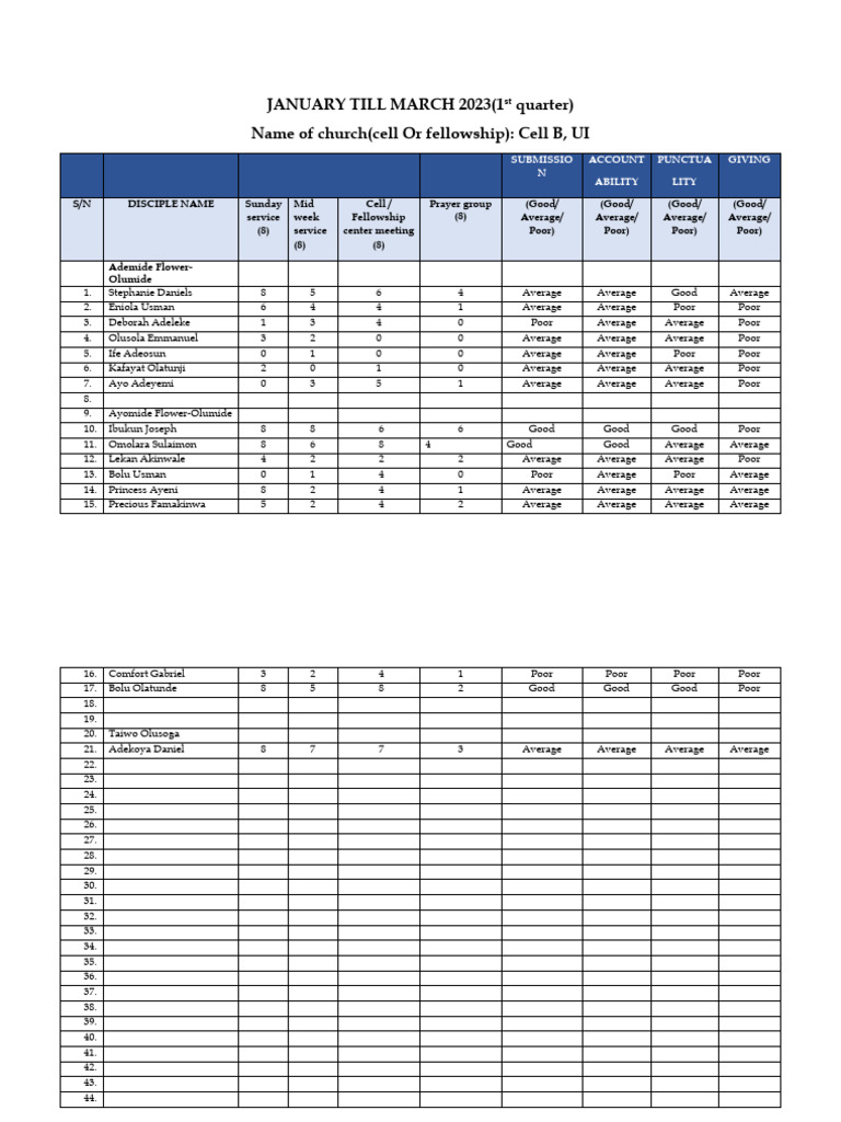 Cell B Workers Discipleship Assessment | PDF | Apocalypticists ...