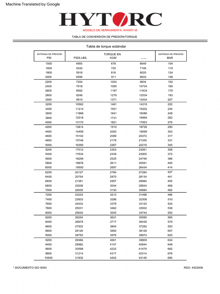 AVANTI 35 Torque Conversion Chart | PDF | Electricidad | Ingenieria ...