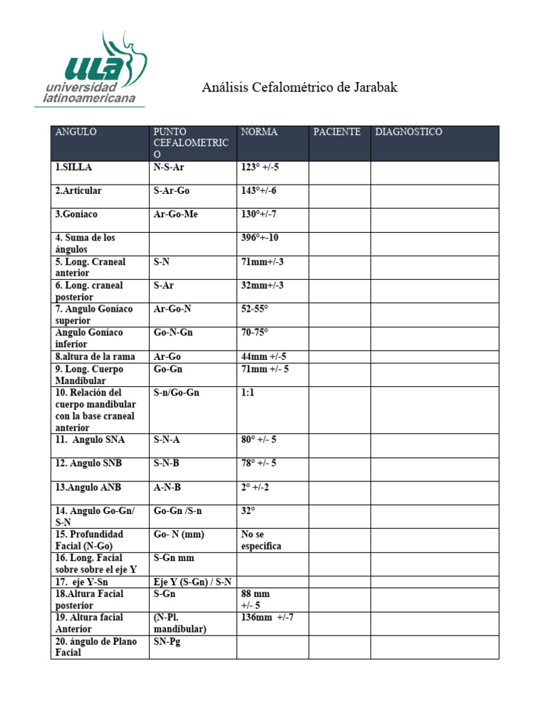 TABLA de Jarabak | PDF | Tecnología