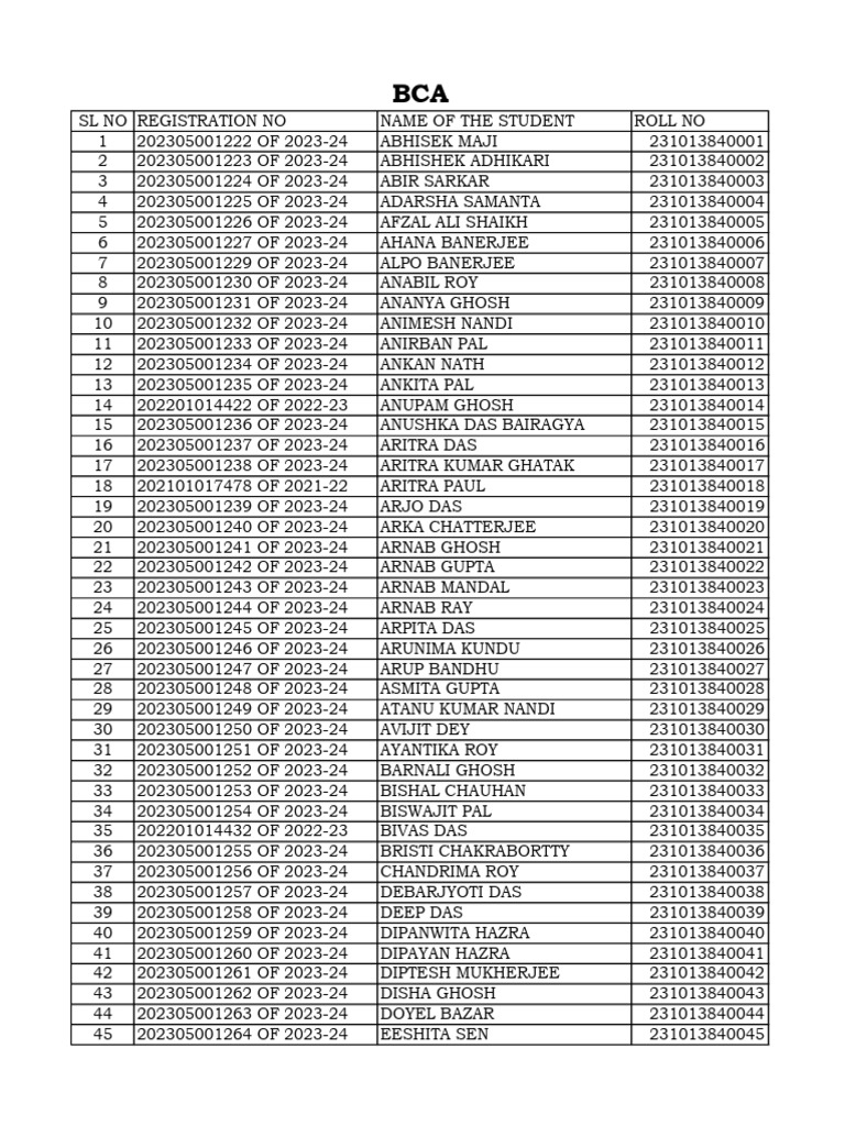 BCA Student Roll Numbers List | PDF