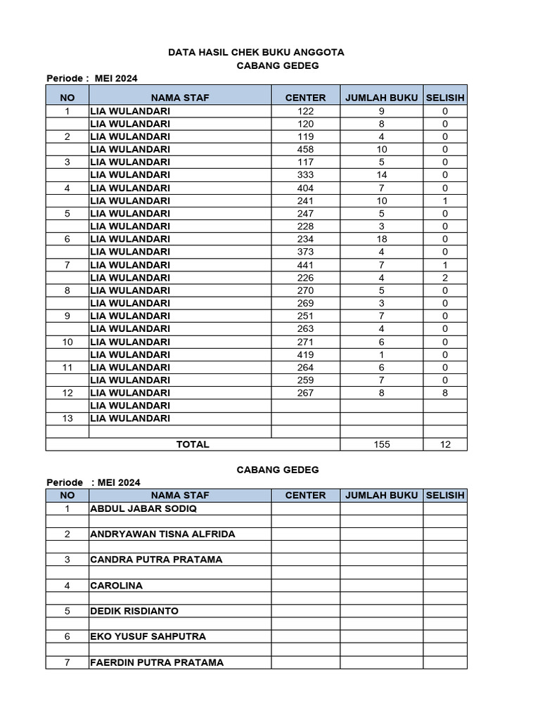 Data Hasil Cek Buku STAF 2024 | PDF