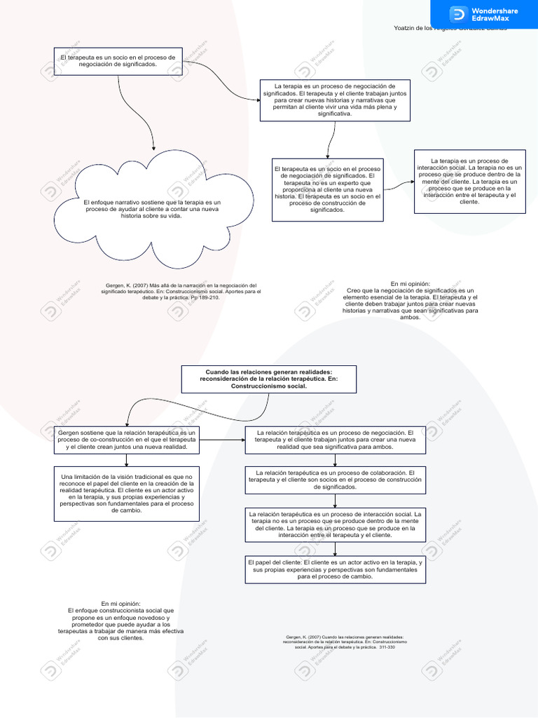 Gosy Mapa 131023 | PDF | Construccionismo social