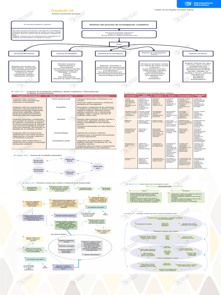 Cap 15 Sampi GOSY | PDF | Diseño | Etnografía