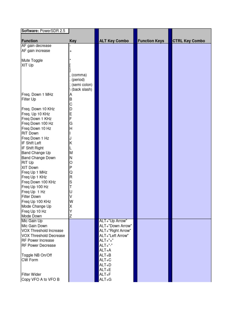 PowerSDR_keyboard_map-v2b | PDF