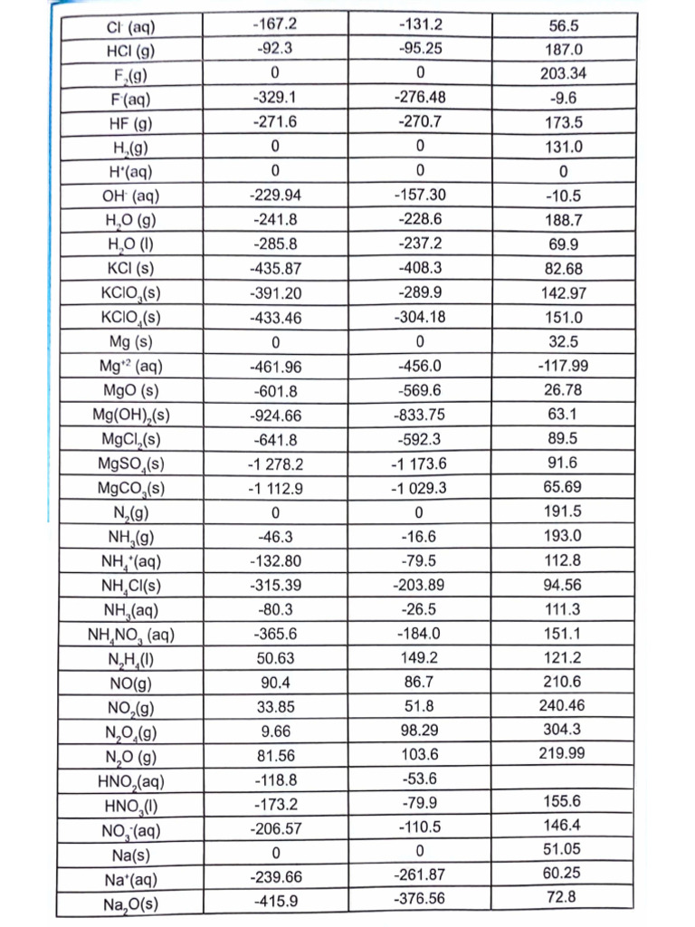 Chem Table | PDF