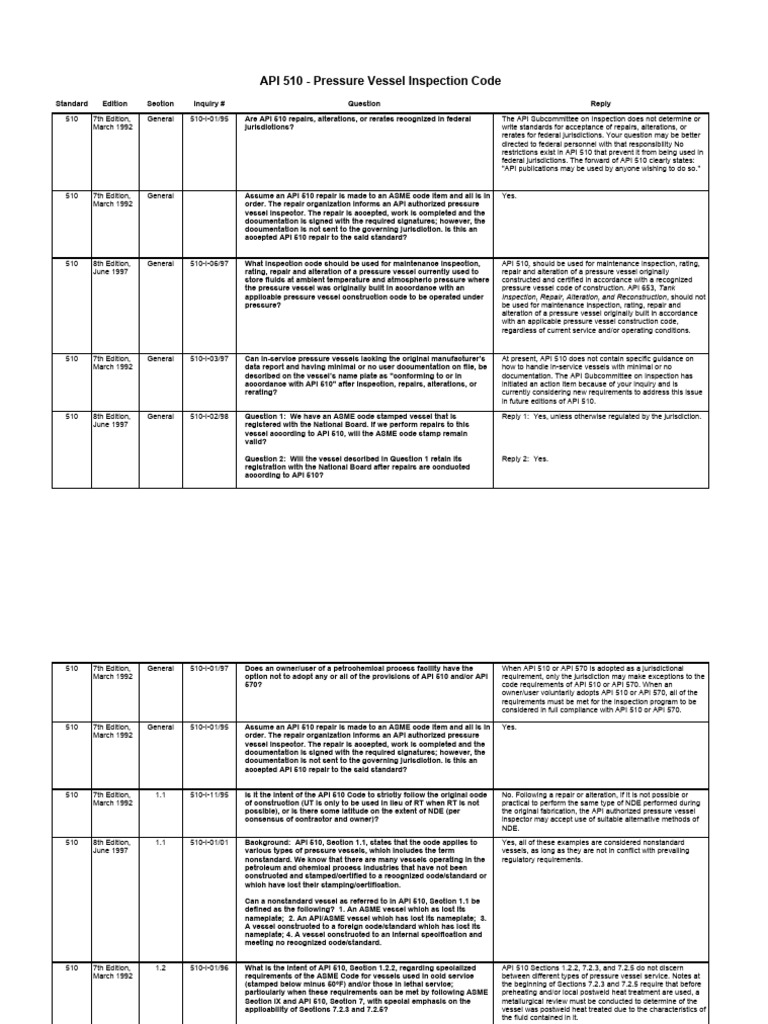API 510 ti pressure vessel inspection code | PDF | Nondestructive ...