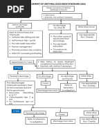 STI Syndromic Management Algorithms | PDF