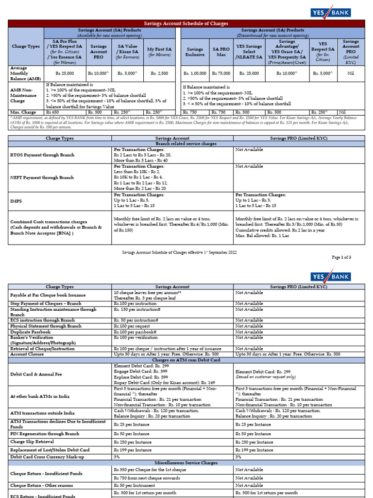 Savings Account Schedule of Charges - 01092022 - 31072022 | PDF