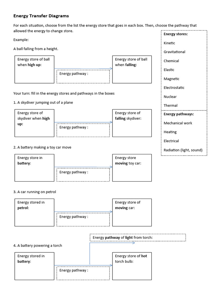 energy-transfer-diagrams | PDF | Classical Mechanics | Applied And ...