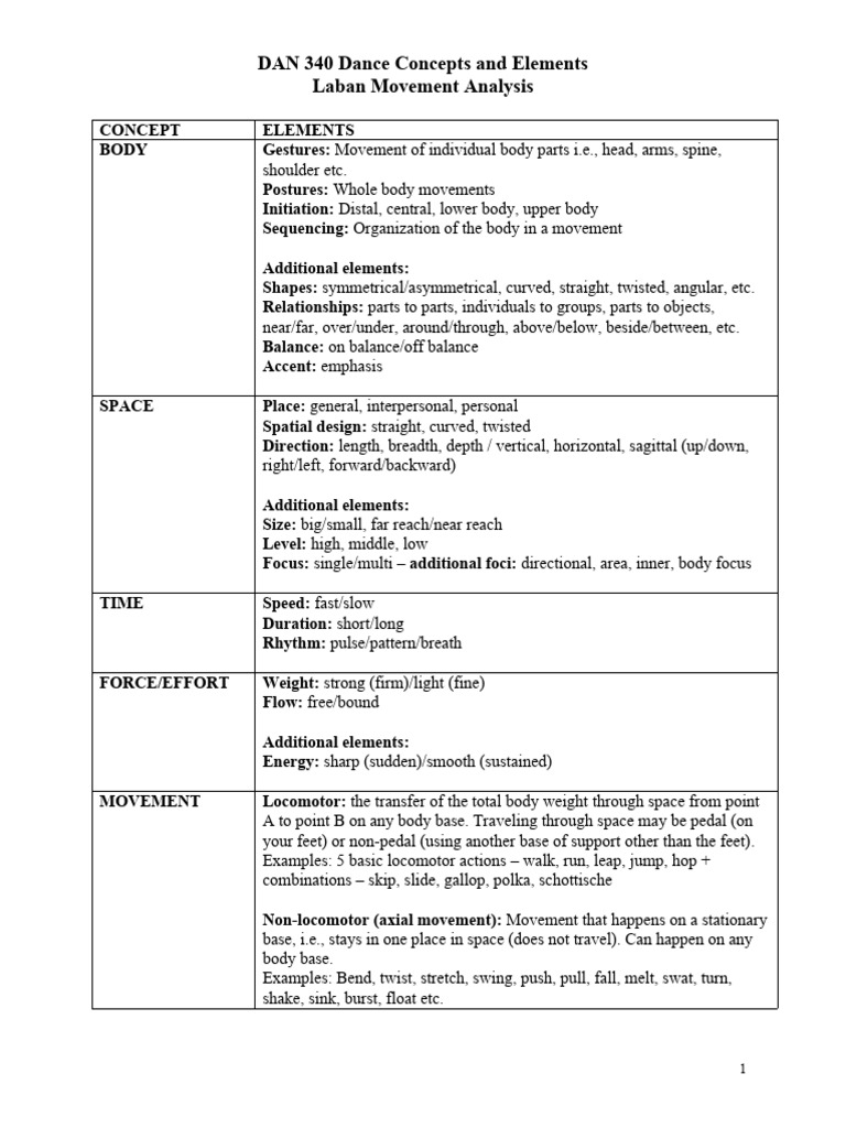 Dance 340 Laban Concepts Elements | PDF | Animal Locomotion