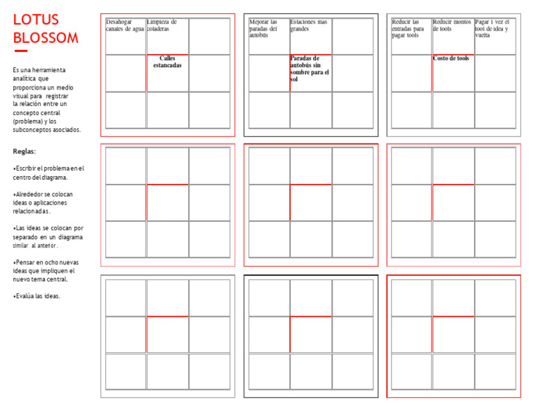 Toolkit Lotus BlossomED | PDF
