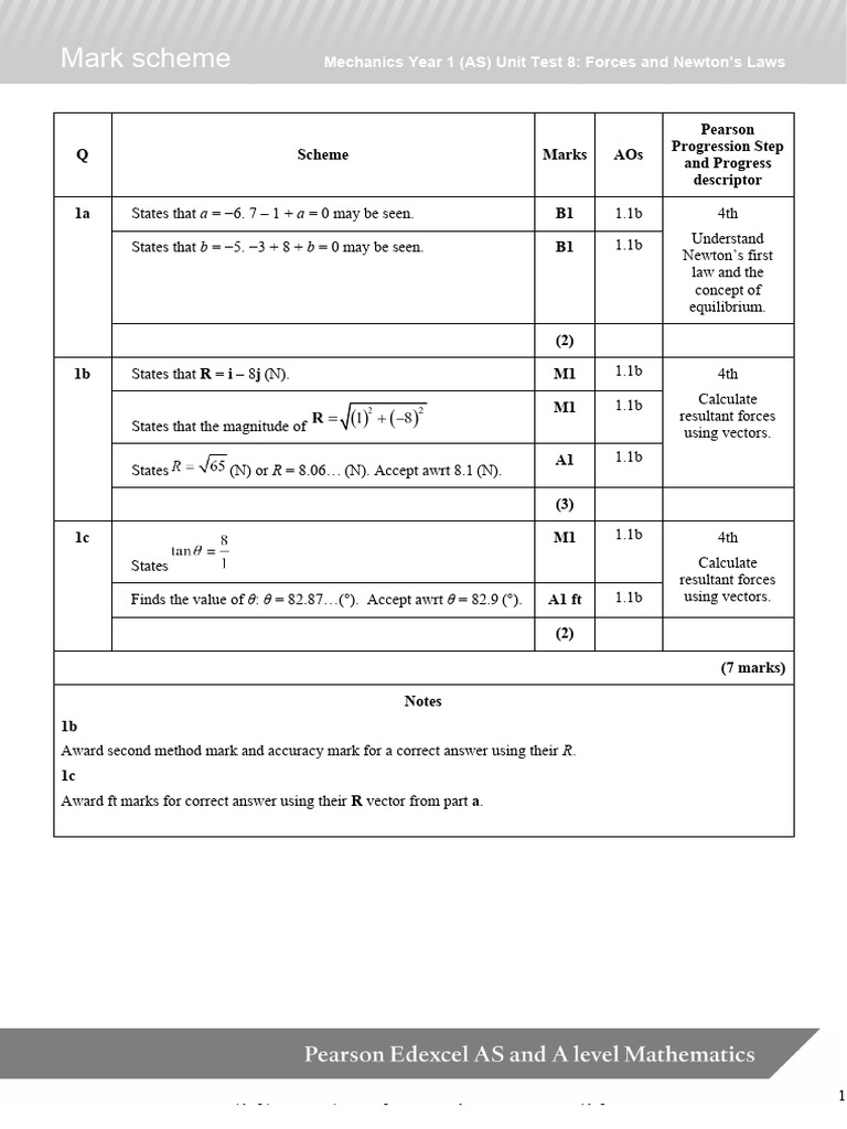 AS Maths Mechanics Unit 8 Shadow MS Forces and Newtons Laws - 1 | PDF ...