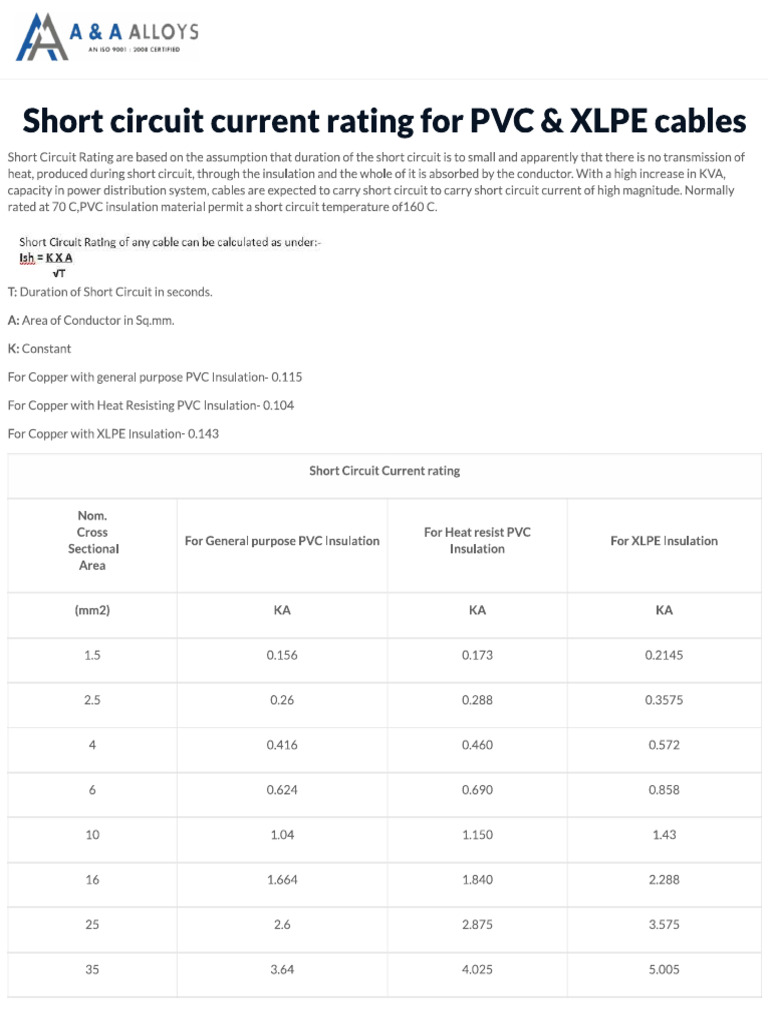 Cable IEC Short Circuit Withstand Table | PDF