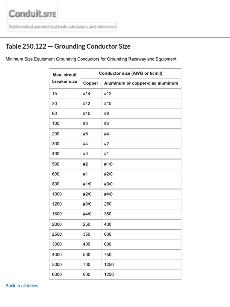 Grounding Wire Size Chart