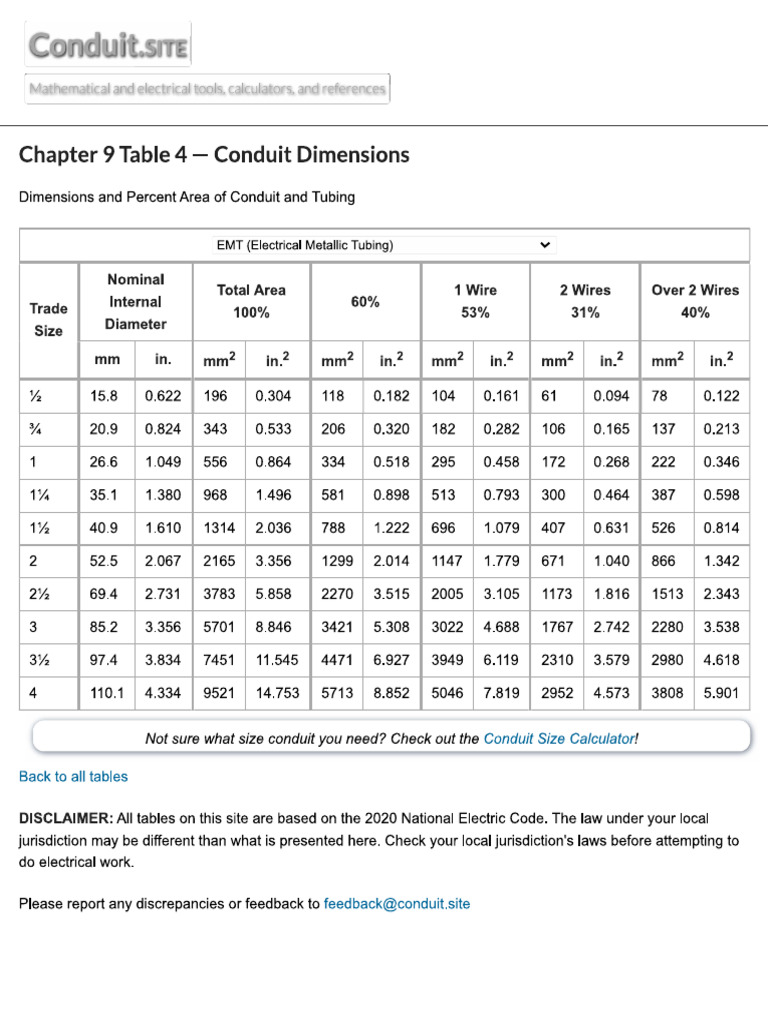 Chapter 9 Table 4 - EMT Conduit Dimensions | PDF