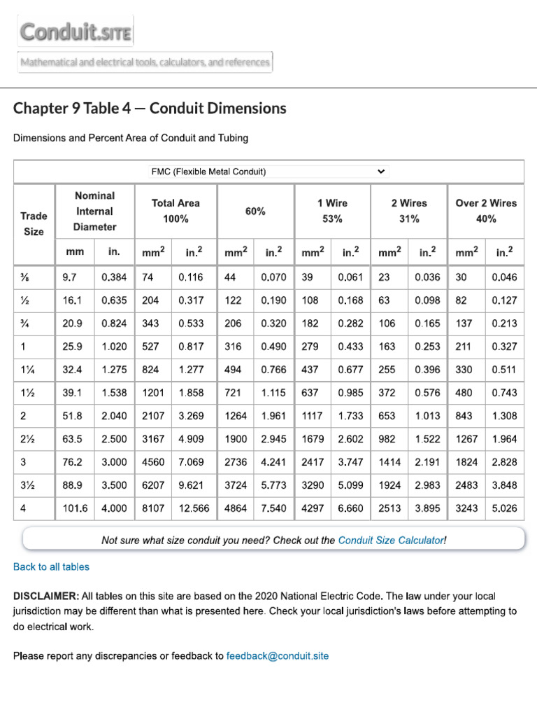 Chapter 9 Table 4 — FMC Conduit Dimensions | PDF