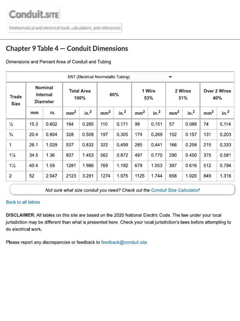 Chapter 9 Table 4 - ENT Conduit Dimensions | PDF