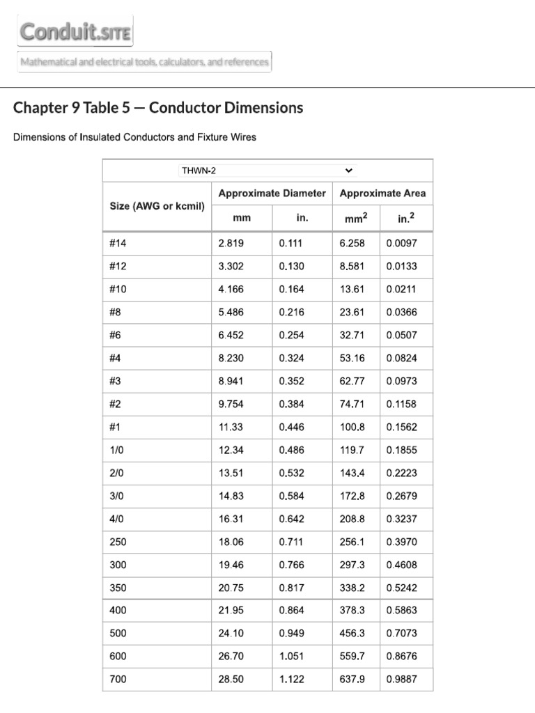 Chapter 9 Table 5 - THHN-THWN2 Conductor Dimensions | PDF