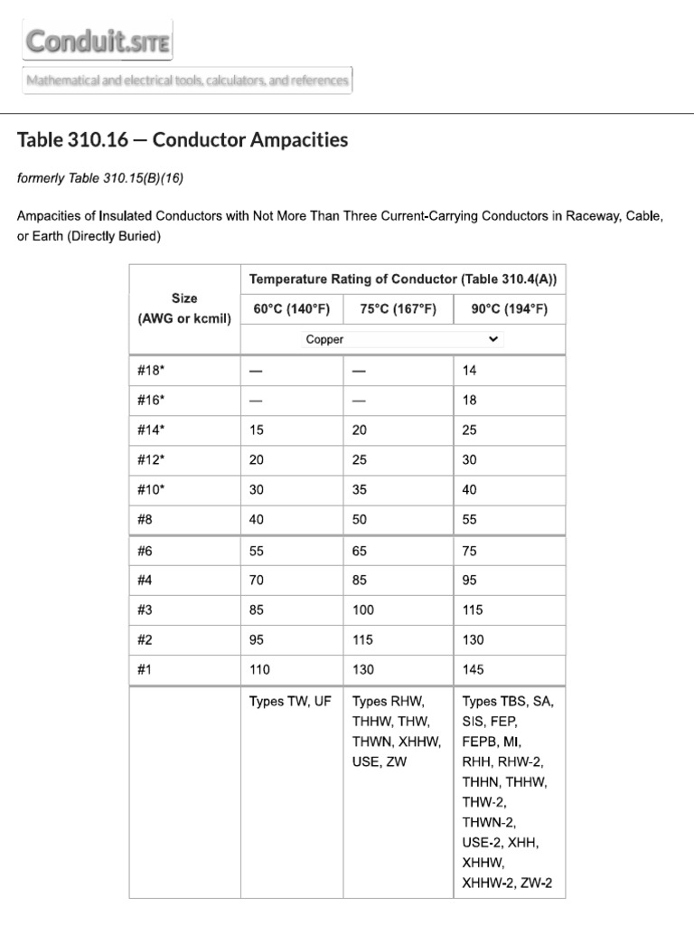 Table 310.16 - CU Conductor Ampacities | PDF